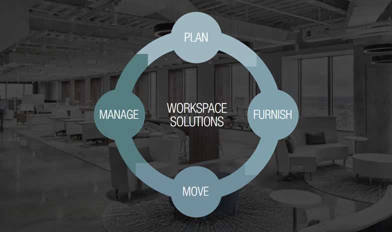 Office Lease Is Up—Now What?