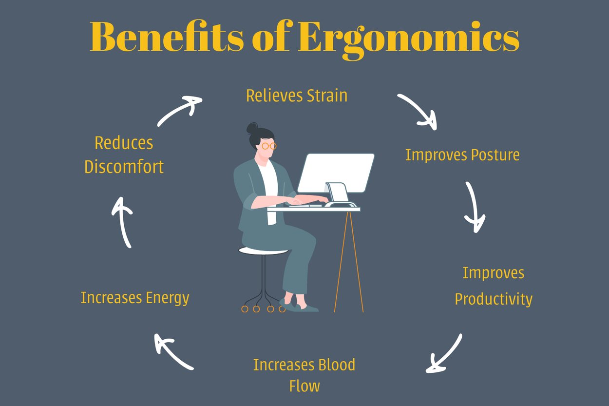 Ergonomics at Home
